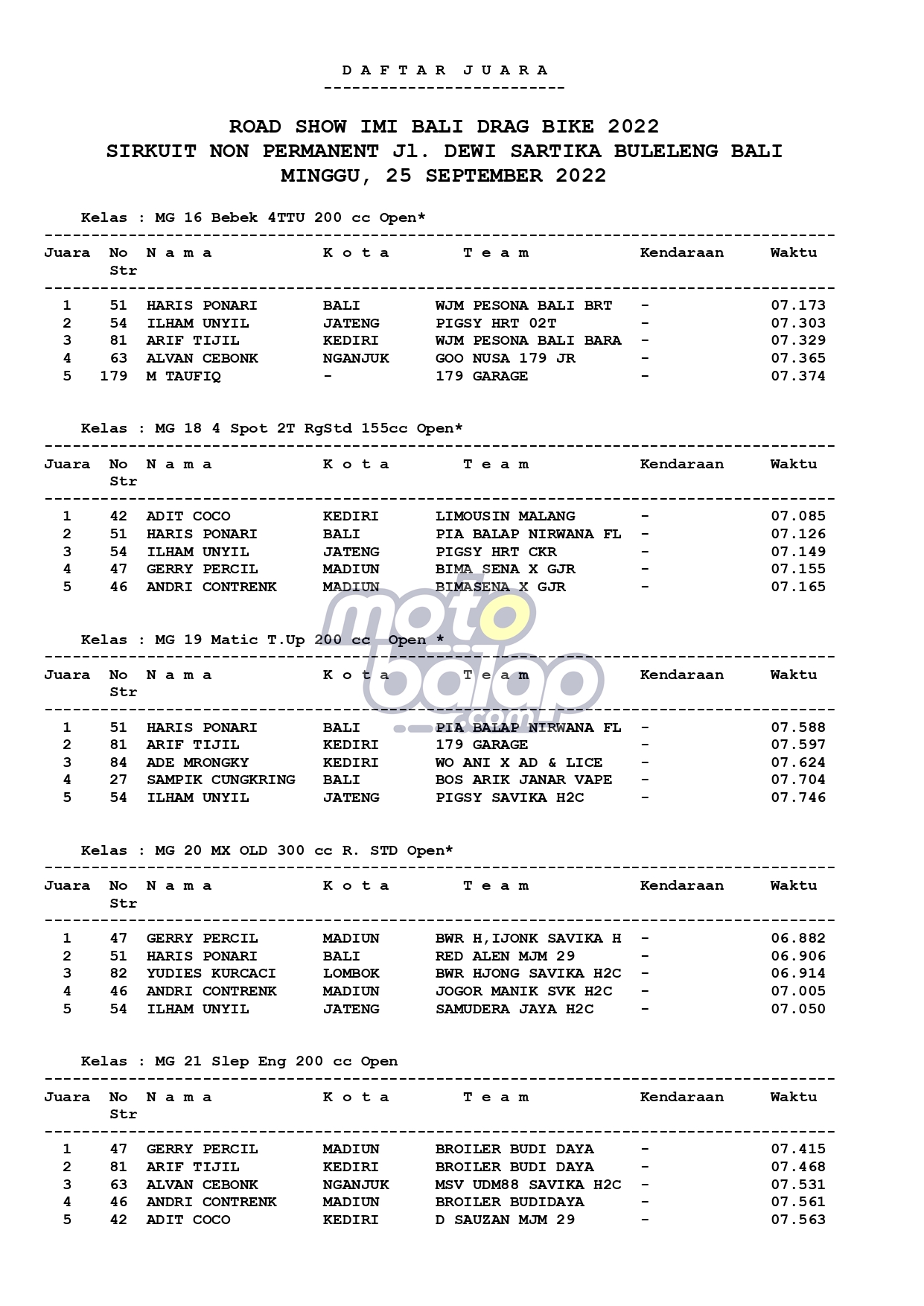 Hasil Road Show IMI Bali Drag Bike 2022 - Motobalap.com