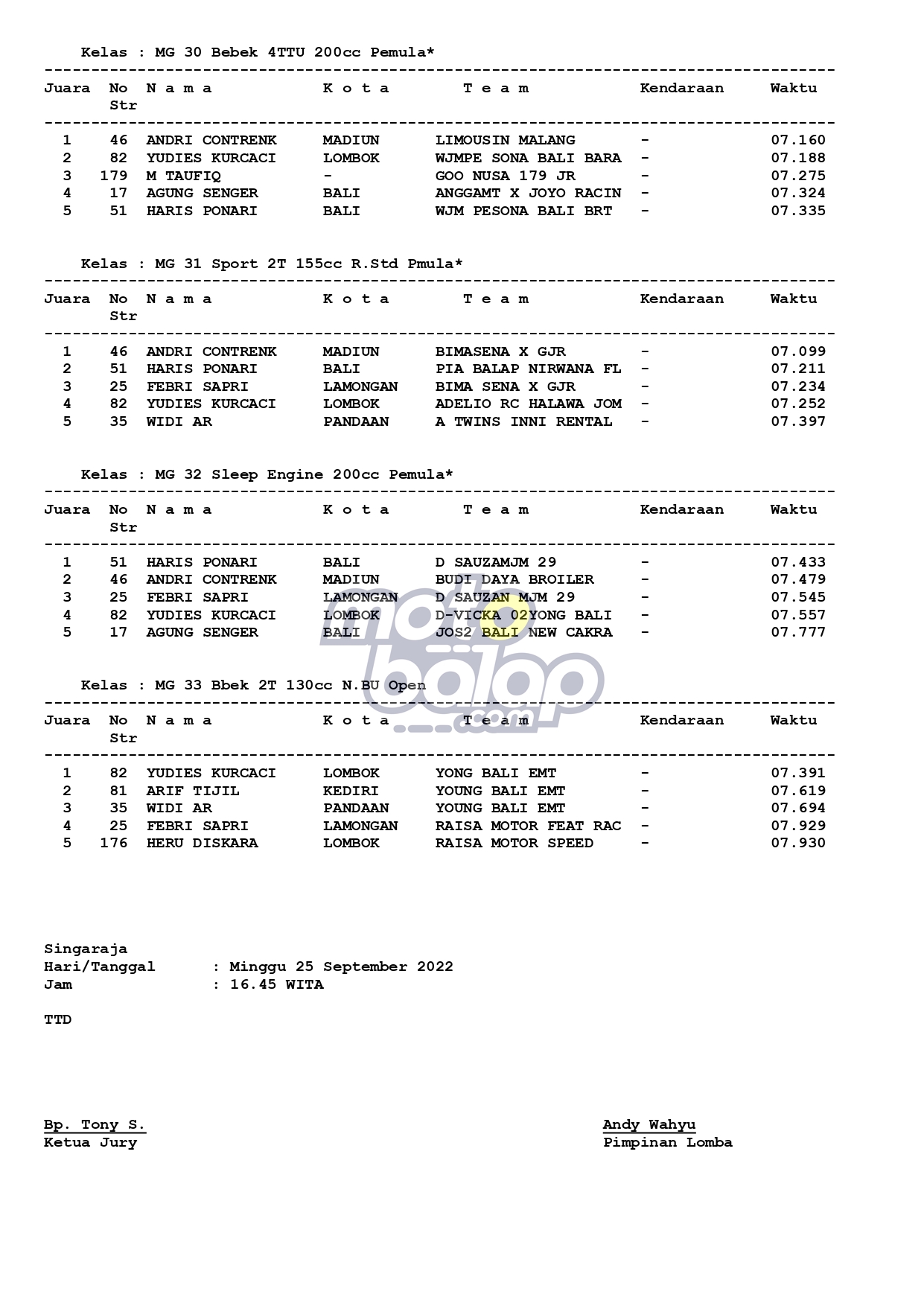 Hasil Road Show IMI Bali Drag Bike 2022 - Motobalap.com