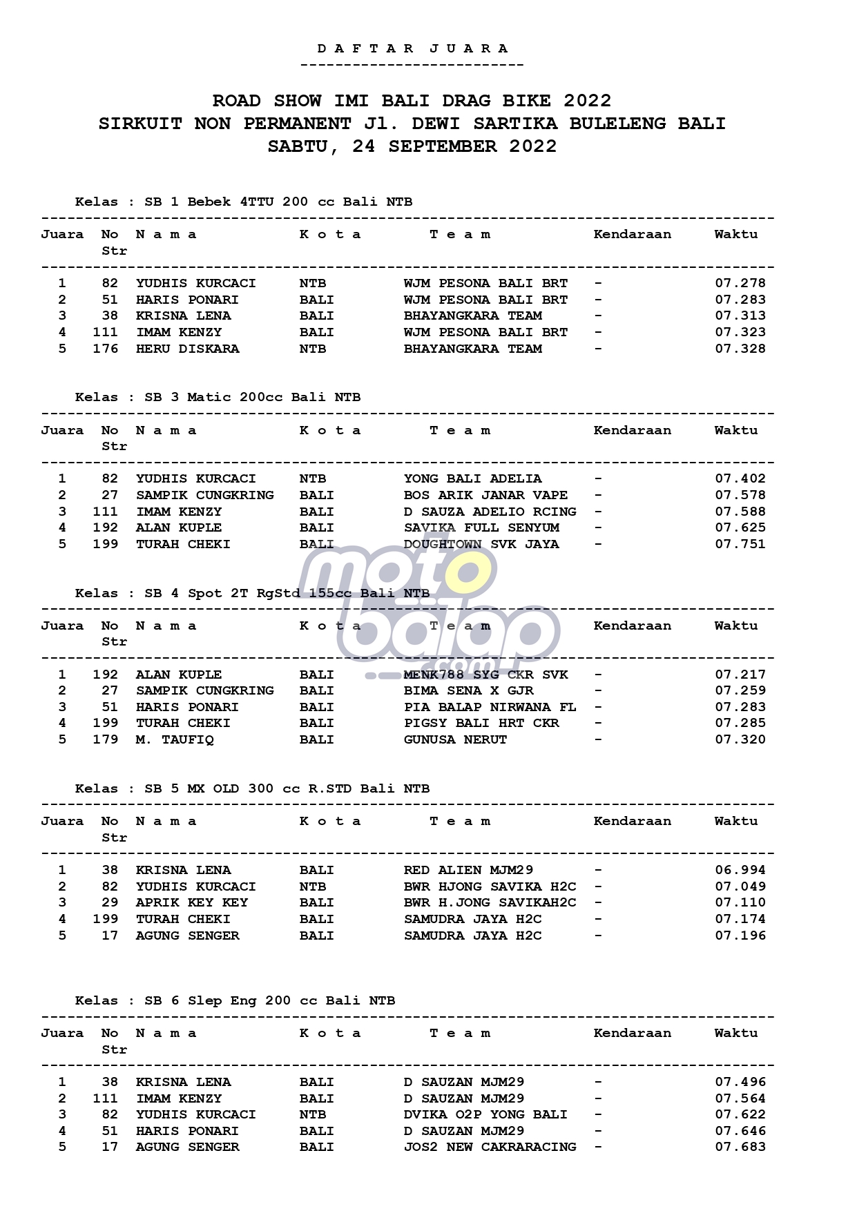 Hasil Road Show IMI Bali Drag Bike 2022 - Motobalap.com