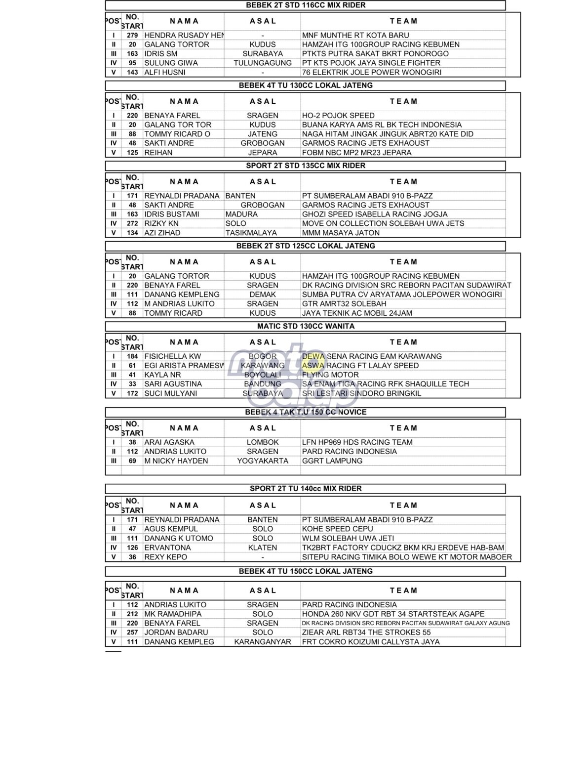 Hasil Java Grand Prix (JGP) 2023 Putaran 1 Boyolali - Motobalap.com